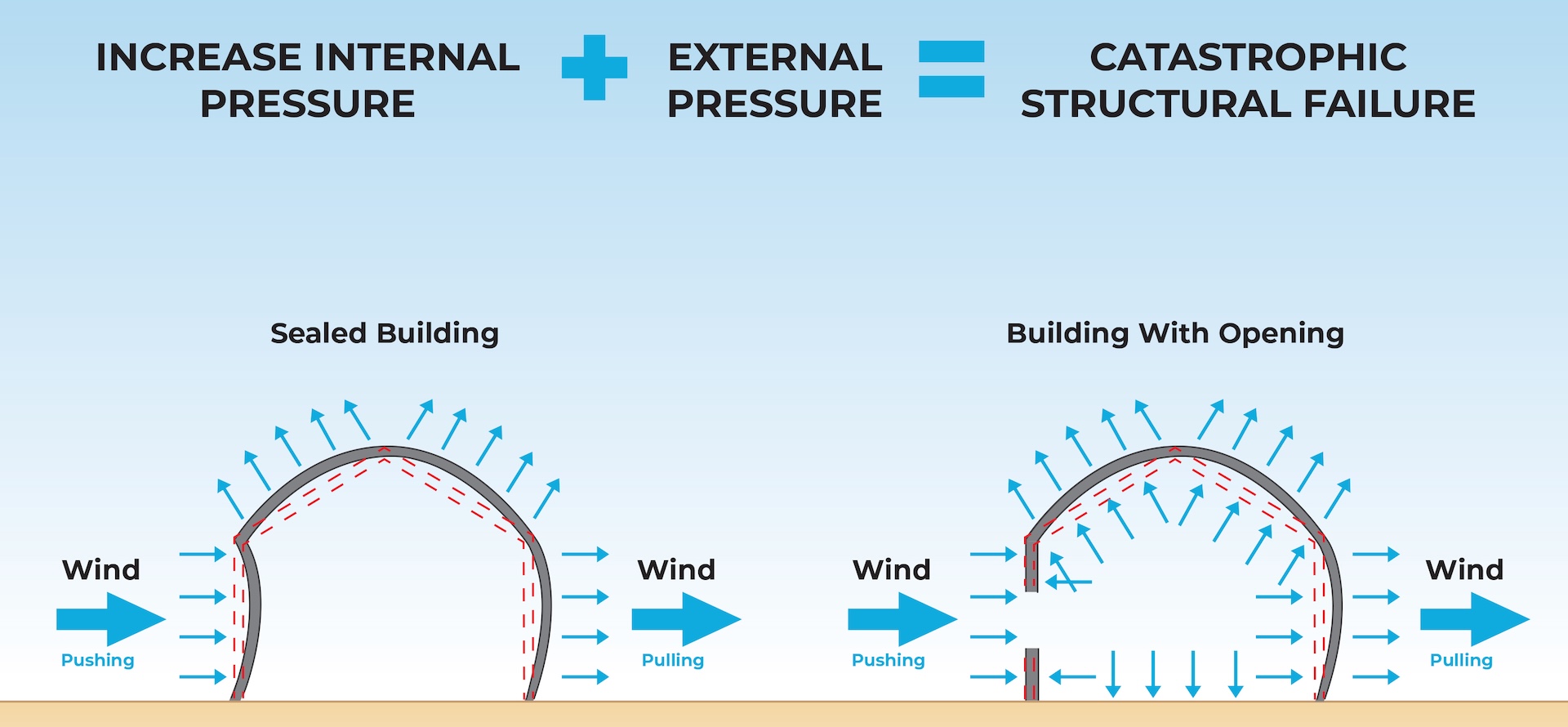 Windguard | Midland Garage Door